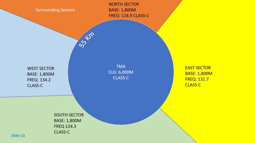 VV Departures Development - Visual Vectoring